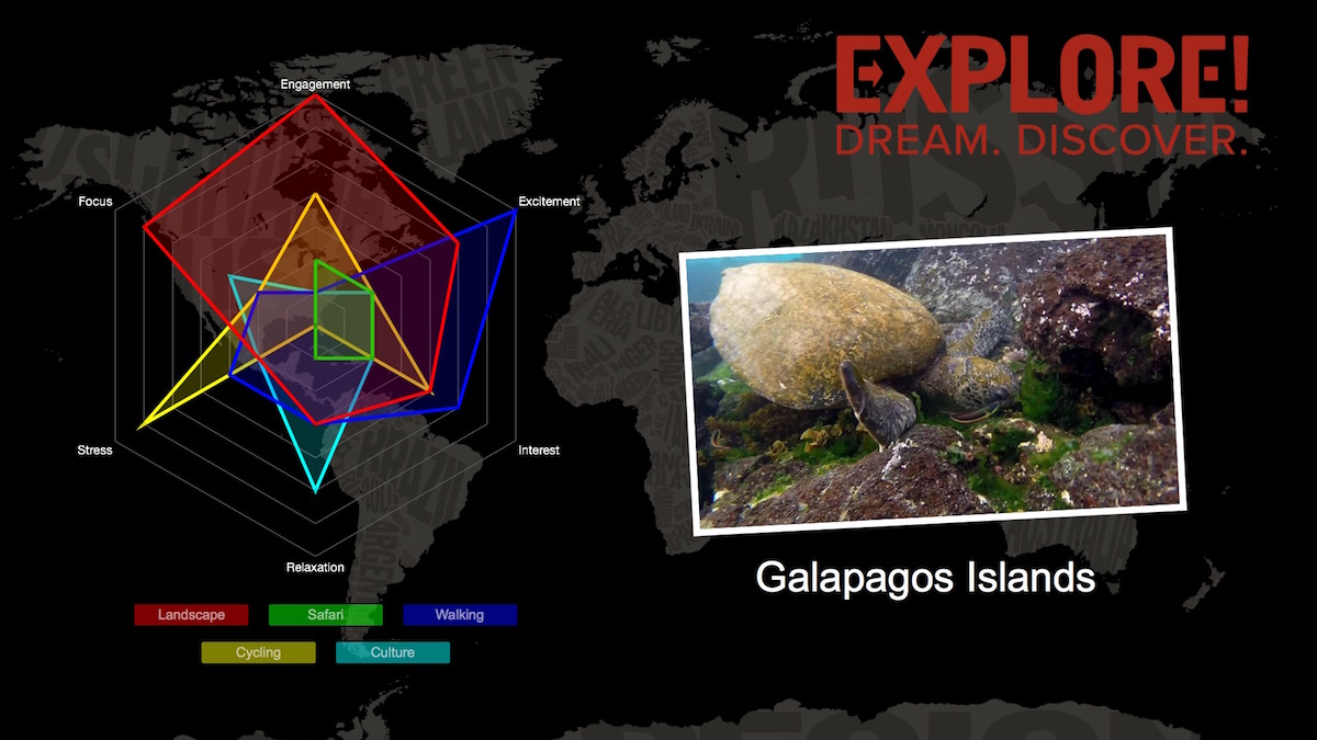 Explore Travel. Using Emotions To Find The Right Holiday! - Tips For ...